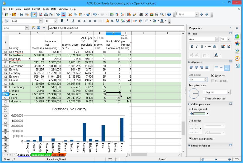 Apache OpenOffice – Mac Utils – Applications pour Mac